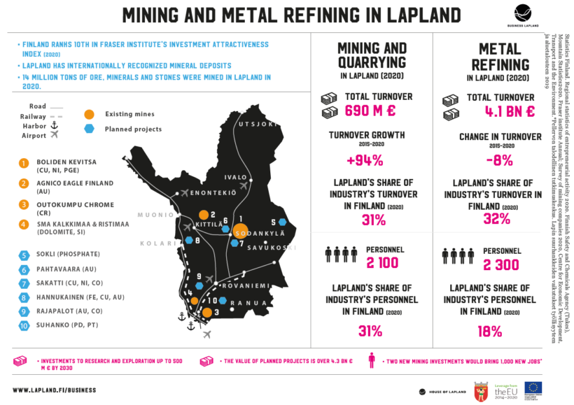Infographic: Mining and metal refining in Lapland 2020 | Business Lapland